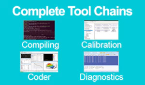 Our Story – Ecotron