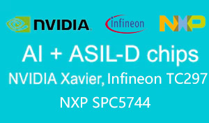 Differences and Benefits of Classic AutoSAR and Adaptive AutoSAR – Ecotron