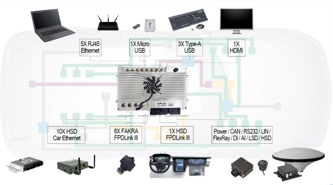 Autonomous Driving Control Unit and ADAS Market Analysis: Future is ... Autonomous Driving Control Unit and ADAS Market Analysis: Future is ...
