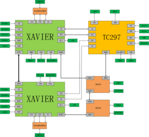 EAXVA05: The Newest Generation of Robotic Control Unit Launched – Ecotron