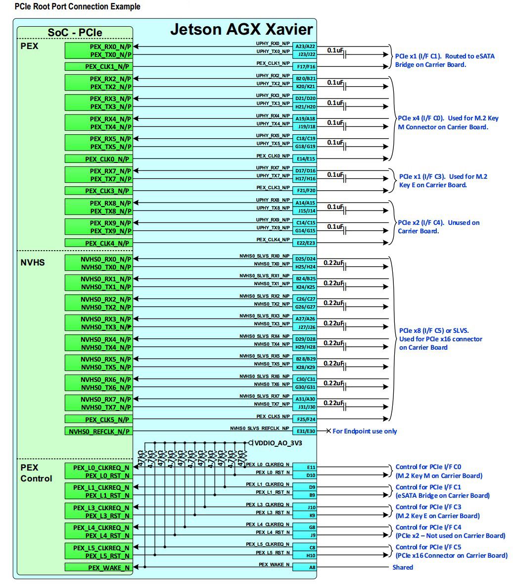 NVIDIA Xavier, World’s Most Powerful SoC – Core of Ecotron ADCU – Ecotron