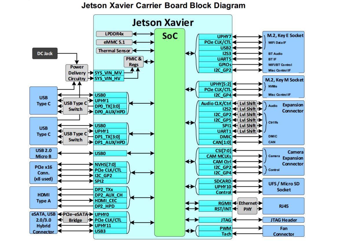 NVIDIA Xavier, World’s Most Powerful SoC – Core of Ecotron ADCU – Ecotron