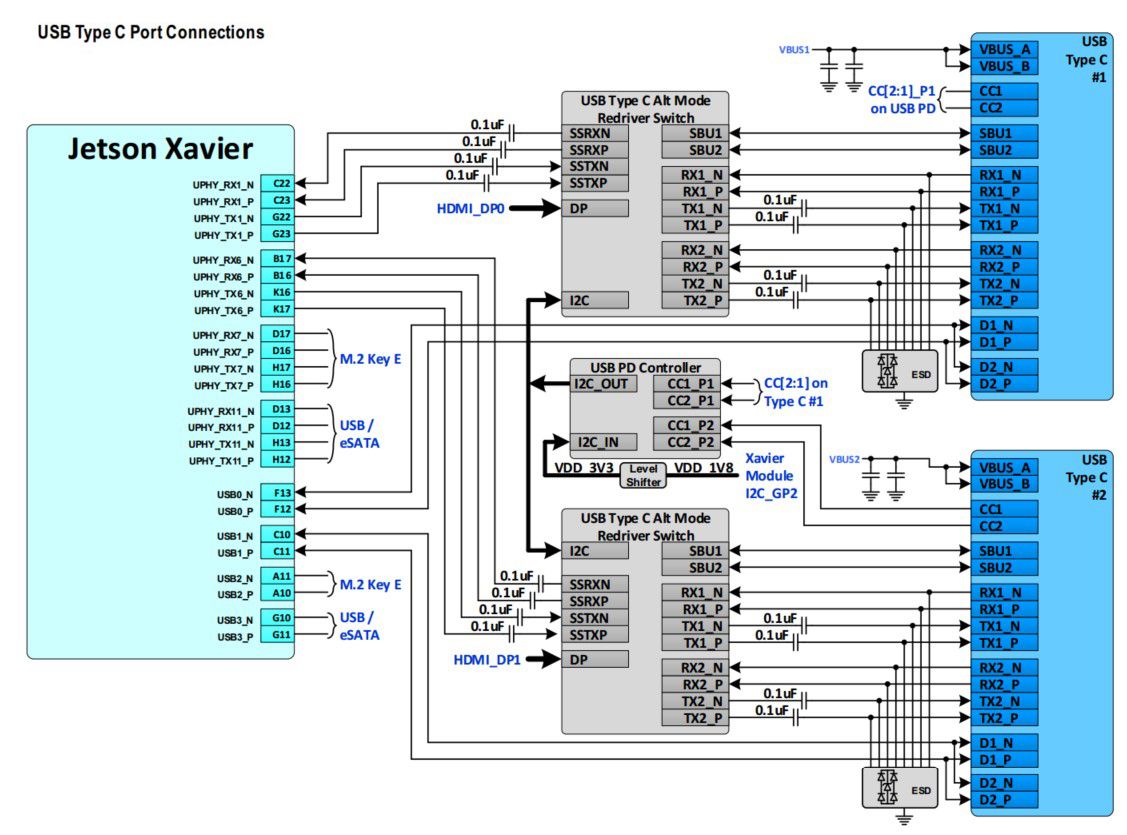 NVIDIA Xavier, World’s Most Powerful SoC – Core of Ecotron ADCU – Ecotron