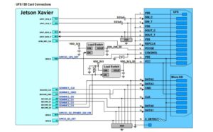 NVIDIA Xavier, World’s Most Powerful SoC – Core of Ecotron ADCU – Ecotron