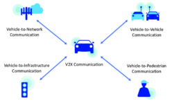 Autonomous Driving 101: The Fundamentals and Key Technologies – Ecotron