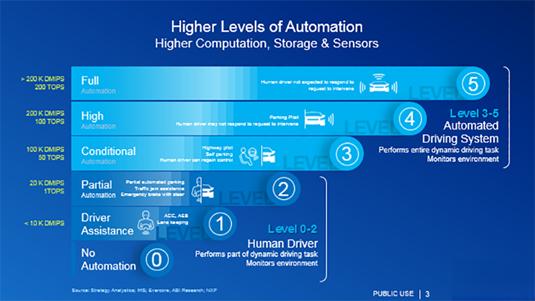 The Future of Automotive Control Development – Ecotron