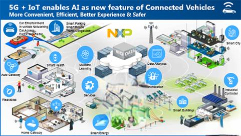 The Future of Automotive Control Development – Ecotron