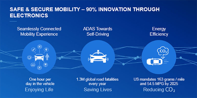 The Future of Automotive Control Development – Ecotron