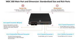 Evaluating Ecotron’s Autonomous driving domain controller design ...