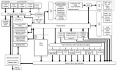 Evaluating Ecotron’s Autonomous driving domain controller design ...