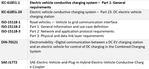Electric Vehicle Charging Conroller (EVCC)- EC52377B01 – Ecotron