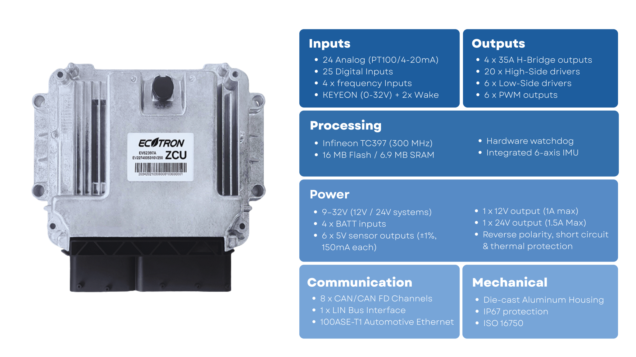 Zonal Control Architecture Application – Ecotron